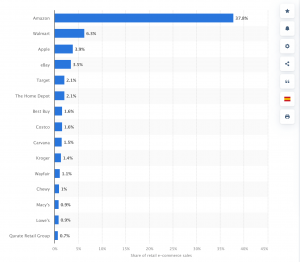 Multi-channel Retail Guide: The Future of E-Commerce Sales