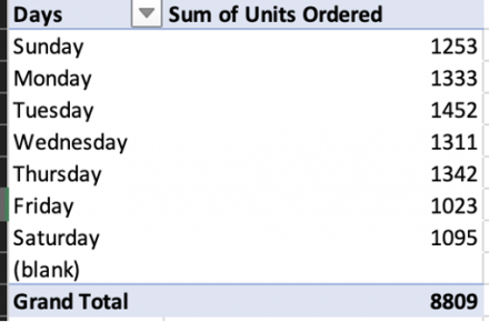 12 Advanced Amazon PPC Optimization Strategies for Sellers