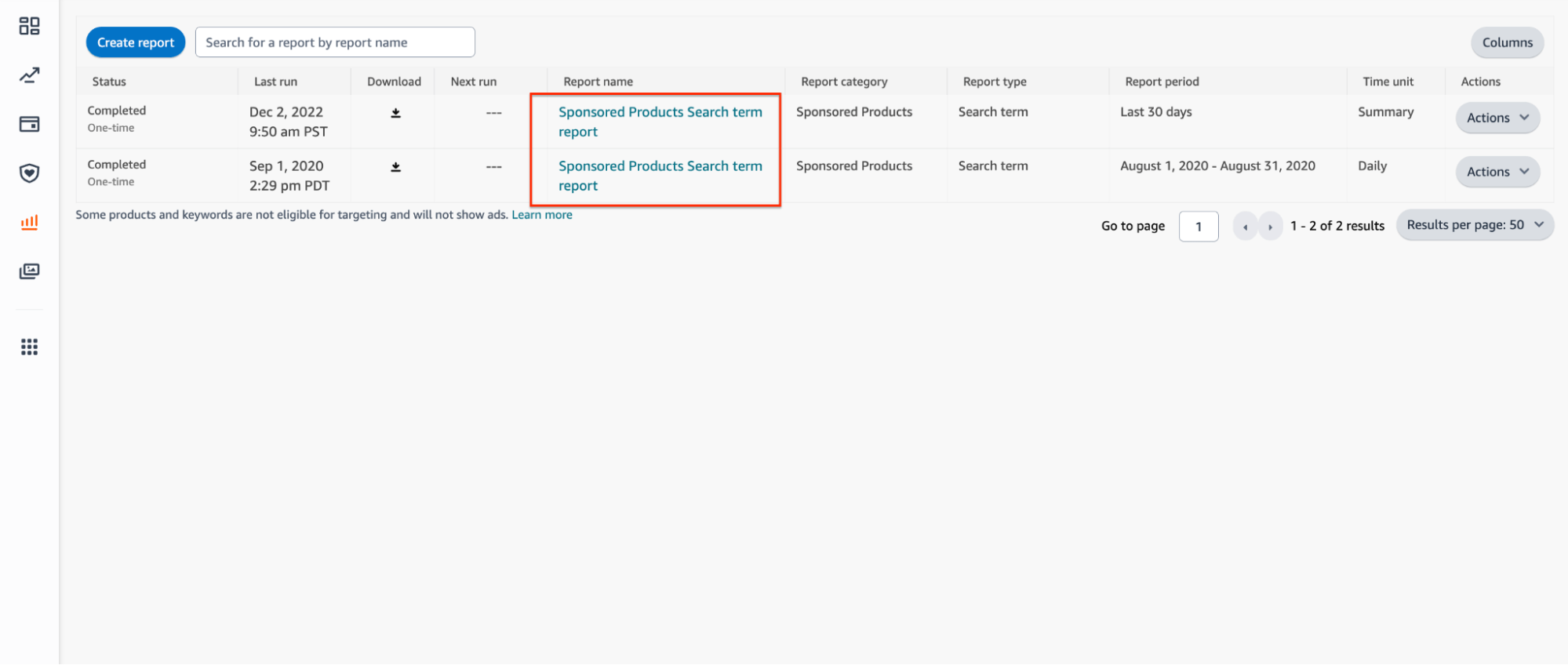 12 Advanced Amazon PPC Optimization Strategies for Sellers
