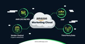 What is Amazon Marketing Cloud (AMC): A Detailed Guide