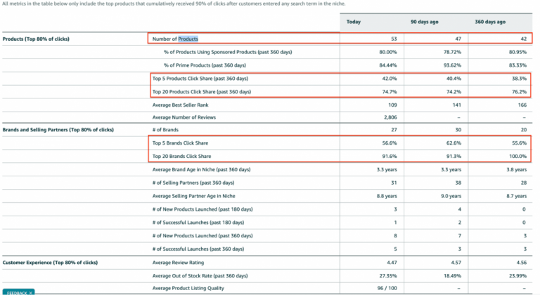 Product Opportunity Explorer: Unveil Lucrative Niches on Amazon