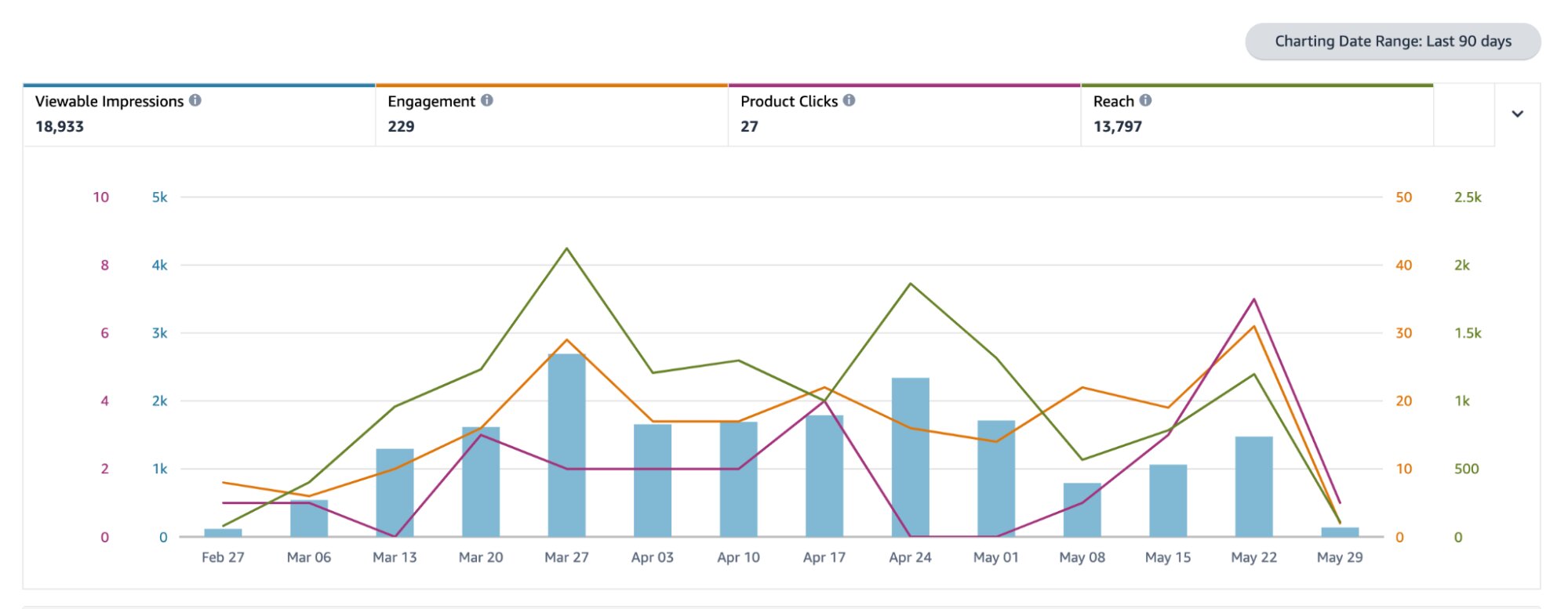 Amazon Brand Registry Complete Seller 2026 Guide [UPDATED]
