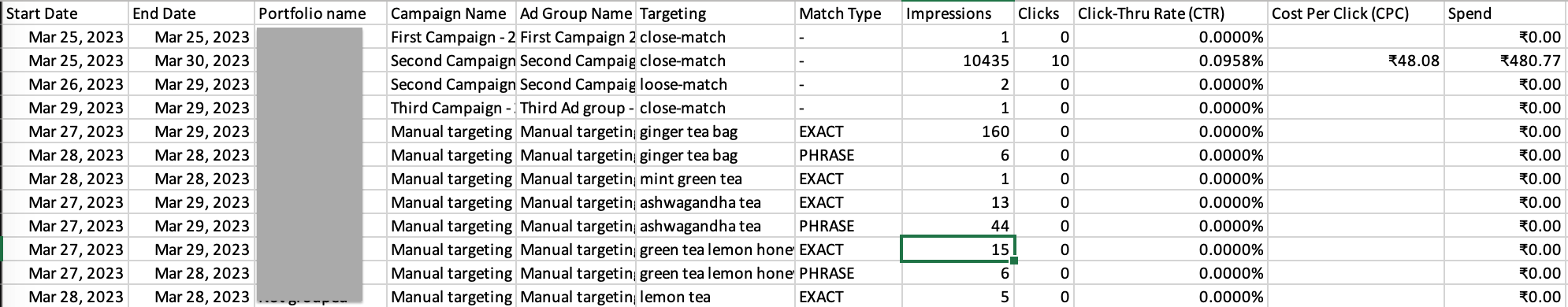 Amazon Advertising Reports Every Advertiser Should Know About