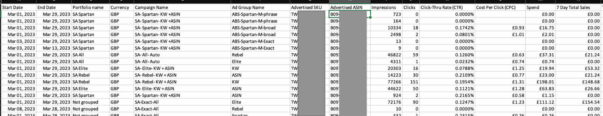 Amazon Advertising Reports Every Advertiser Should Know About