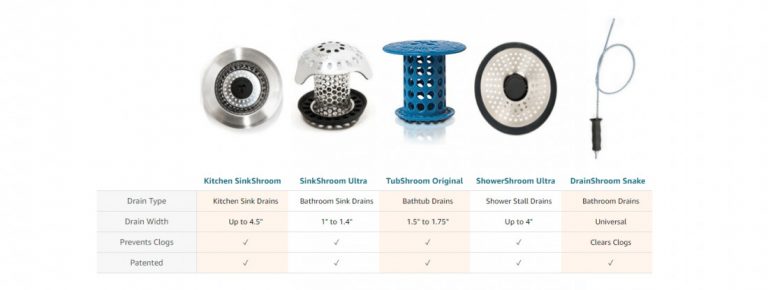 Amazon Premium A+ Content: Everything you need to know