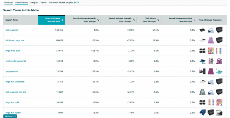 Product Opportunity Explorer: Unveil Lucrative Niches on Amazon