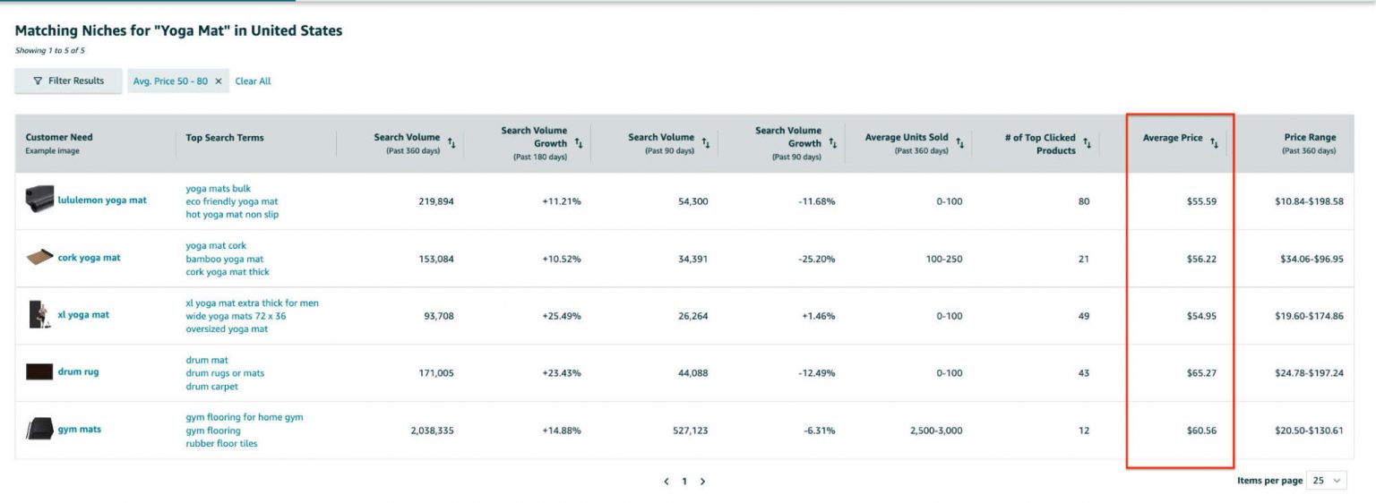 How to Conduct Amazon Product Research: An In-depth Guide