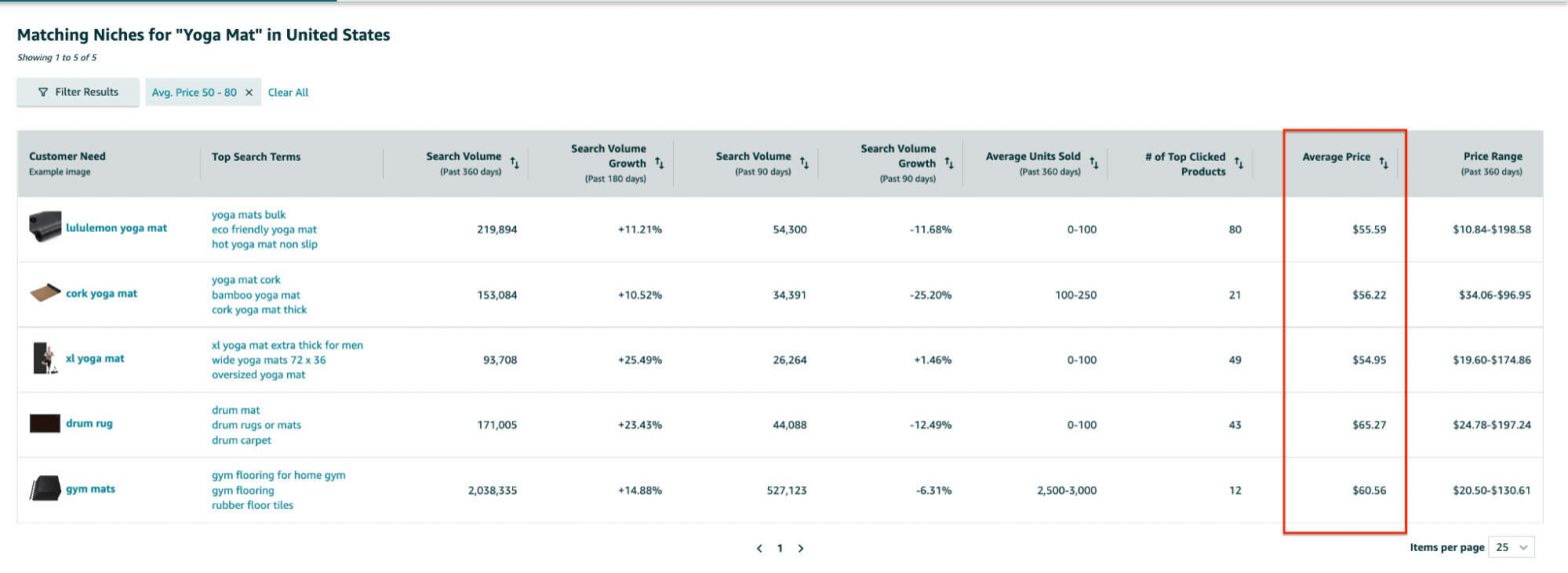 How to Conduct Amazon Product Research: An In-depth Guide
