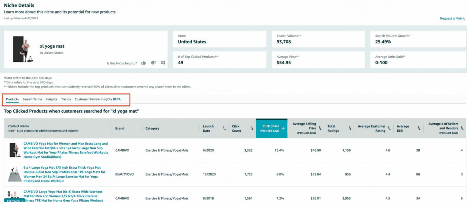 How to Conduct Amazon Product Research: An In-depth Guide