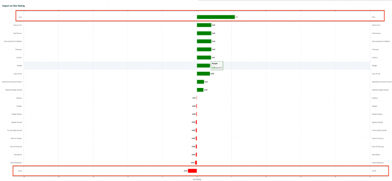 How to Conduct Amazon Product Research: An In-depth Guide