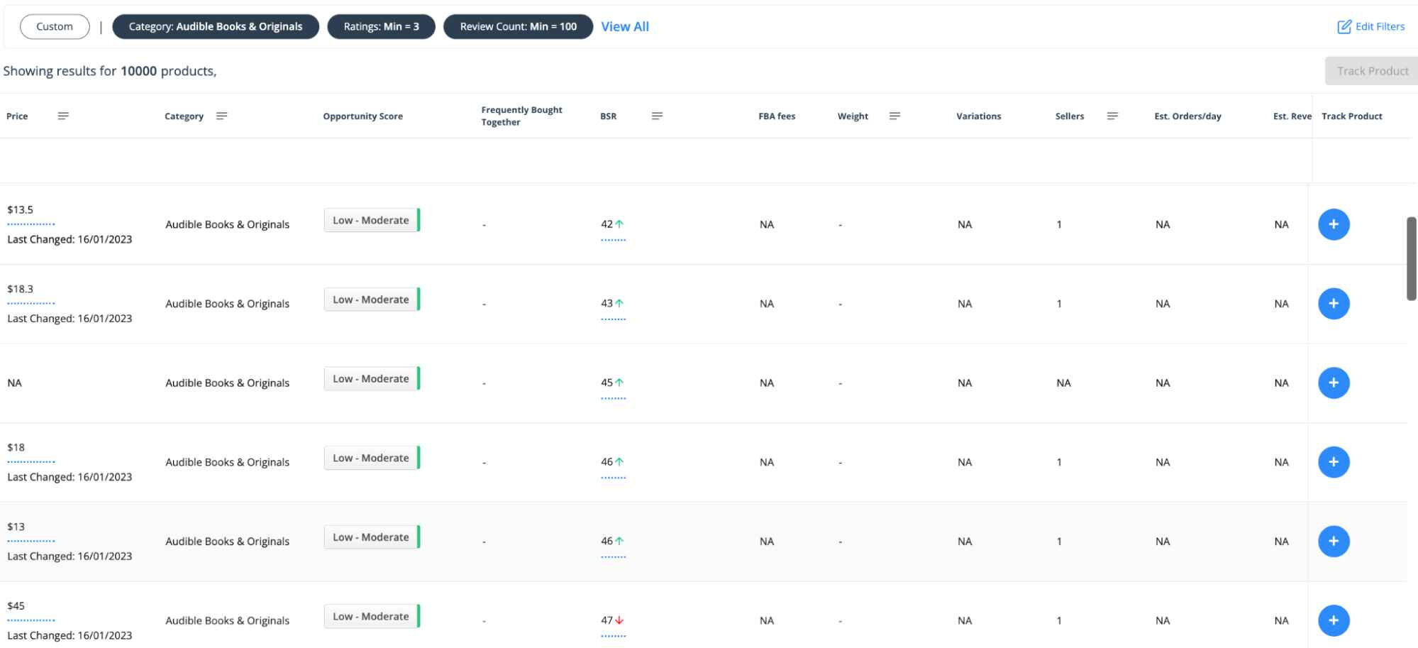 How to Conduct Amazon Product Research: An In-depth Guide