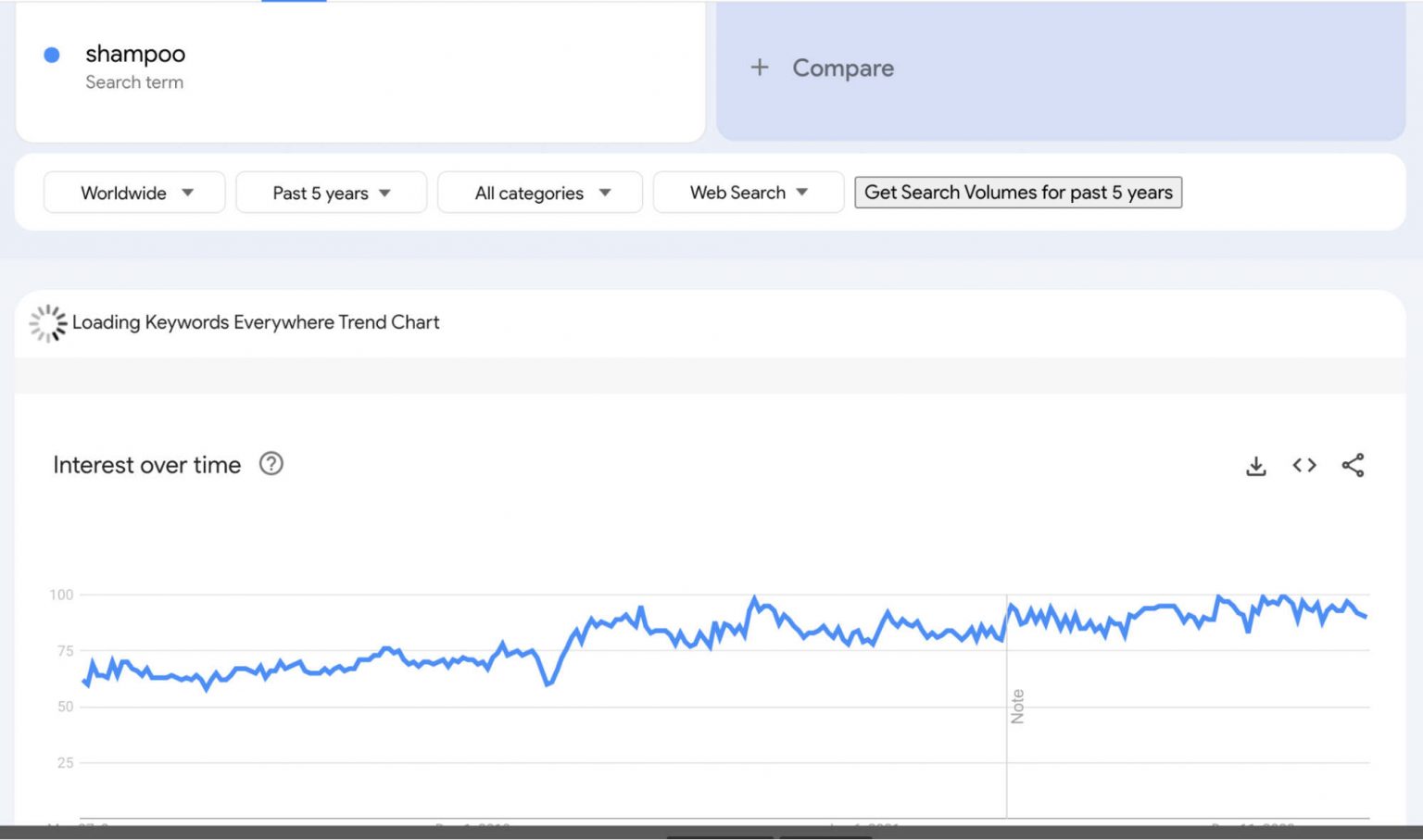 How to Conduct Amazon Product Research: An In-depth Guide