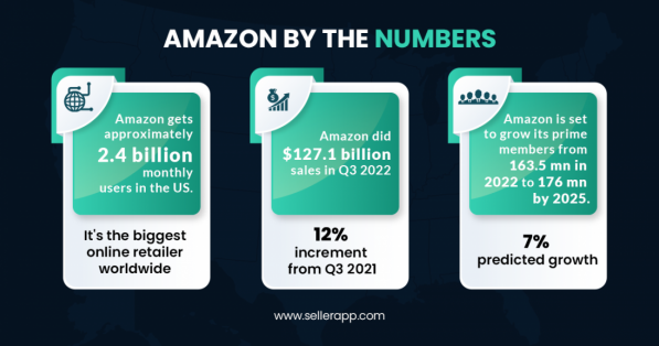 Learn How to Sell on Amazon with Our Step-by-Step Guide for Beginners