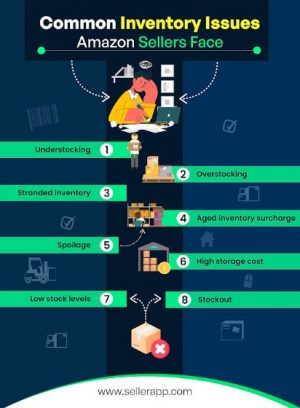 Amazon Inventory Management - Tips and Strategies for Success