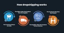 Amazon Dropshipping in 2025: Is It Worth the Effort?