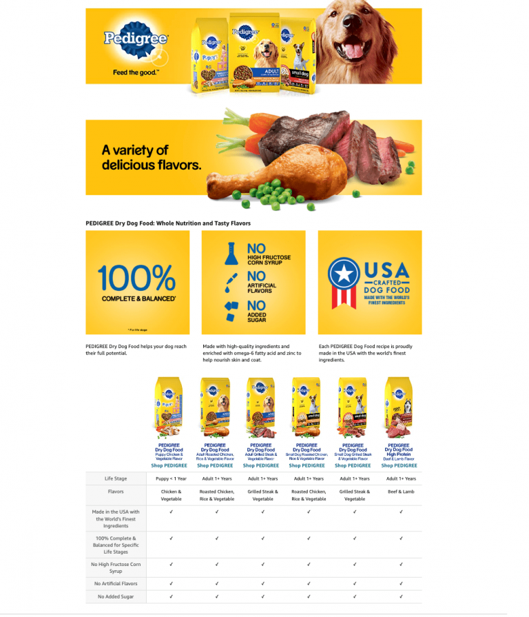 Everything You Need to Know About Amazon A+ Content 💡