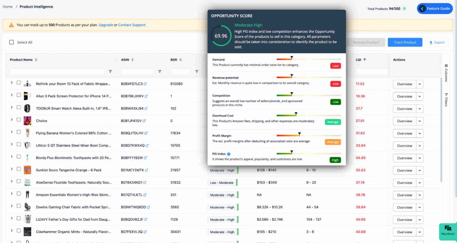 How to Conduct Amazon Product Research: An In-depth Guide