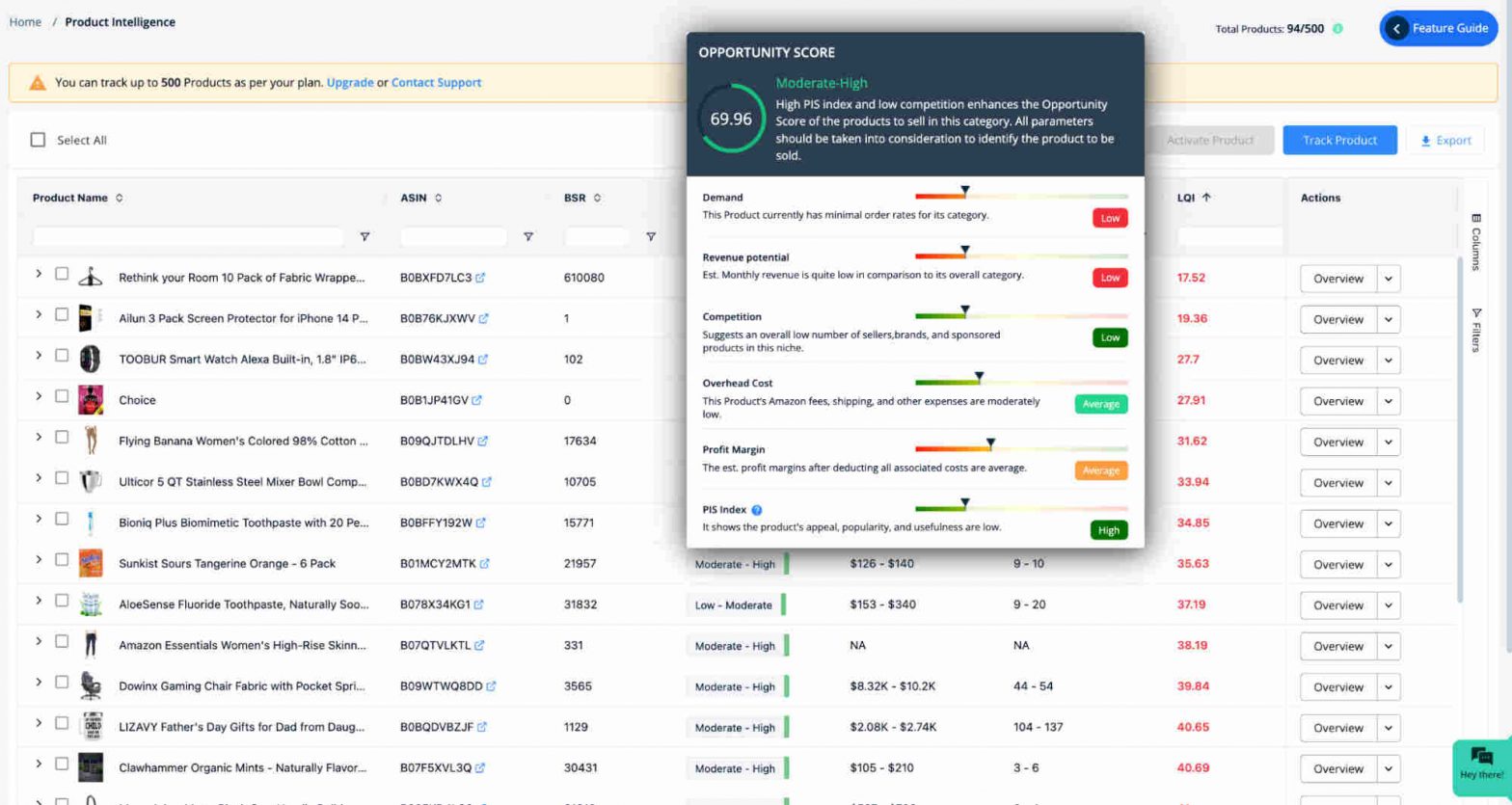 How to Conduct Amazon Product Research: An In-depth Guide