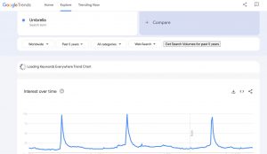 How to Conduct Amazon Product Research: An In-depth Guide