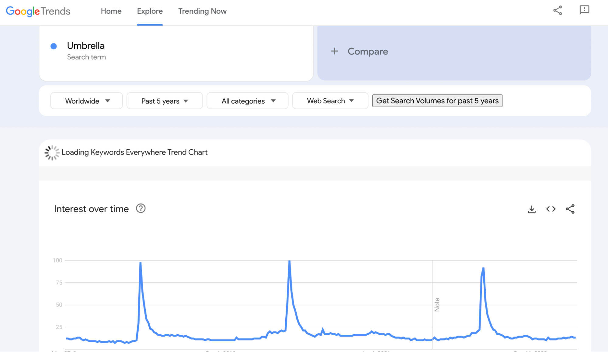 How to Conduct Amazon Product Research: An In-depth Guide