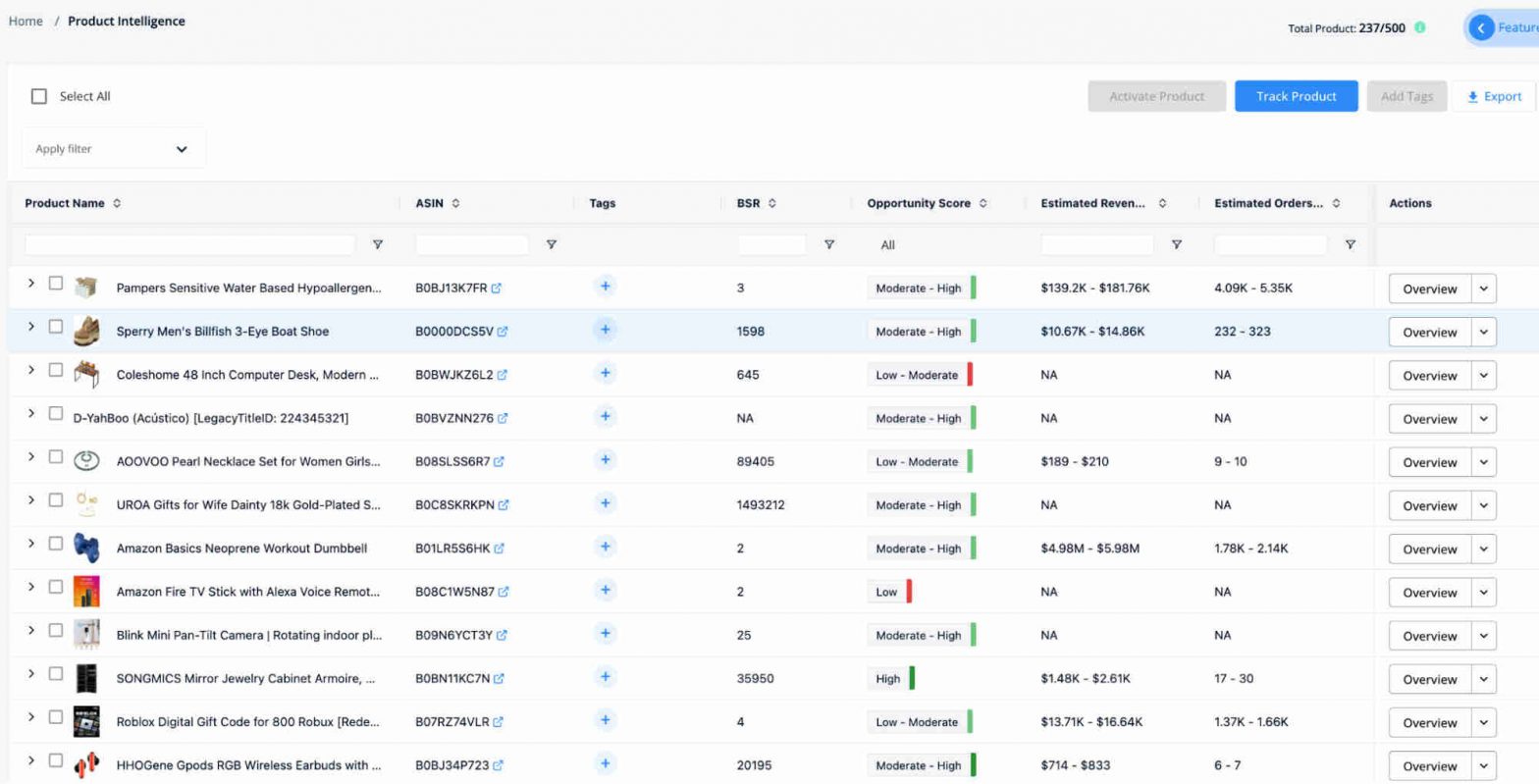 Amazon Analytics Tools: 15 Must-Haves for Business Growth