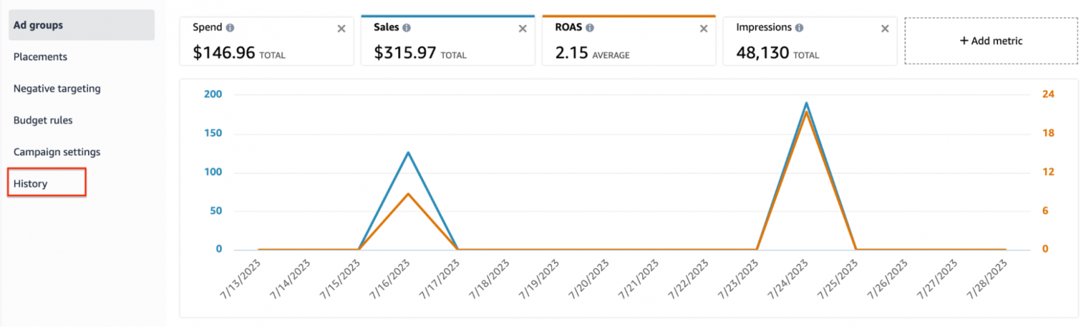 Amazon's Ad Report Data Timing: Shelf Life of Advertising Insights ...