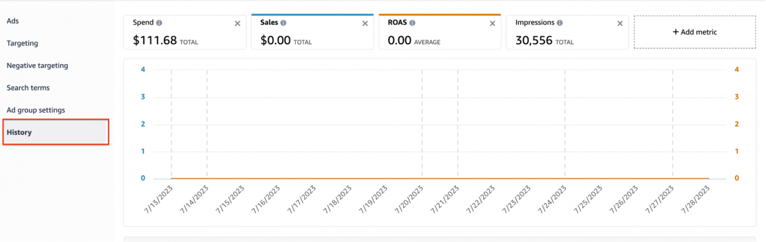 Amazon's Ad Report Data Timing: Shelf Life of Advertising Insights ...