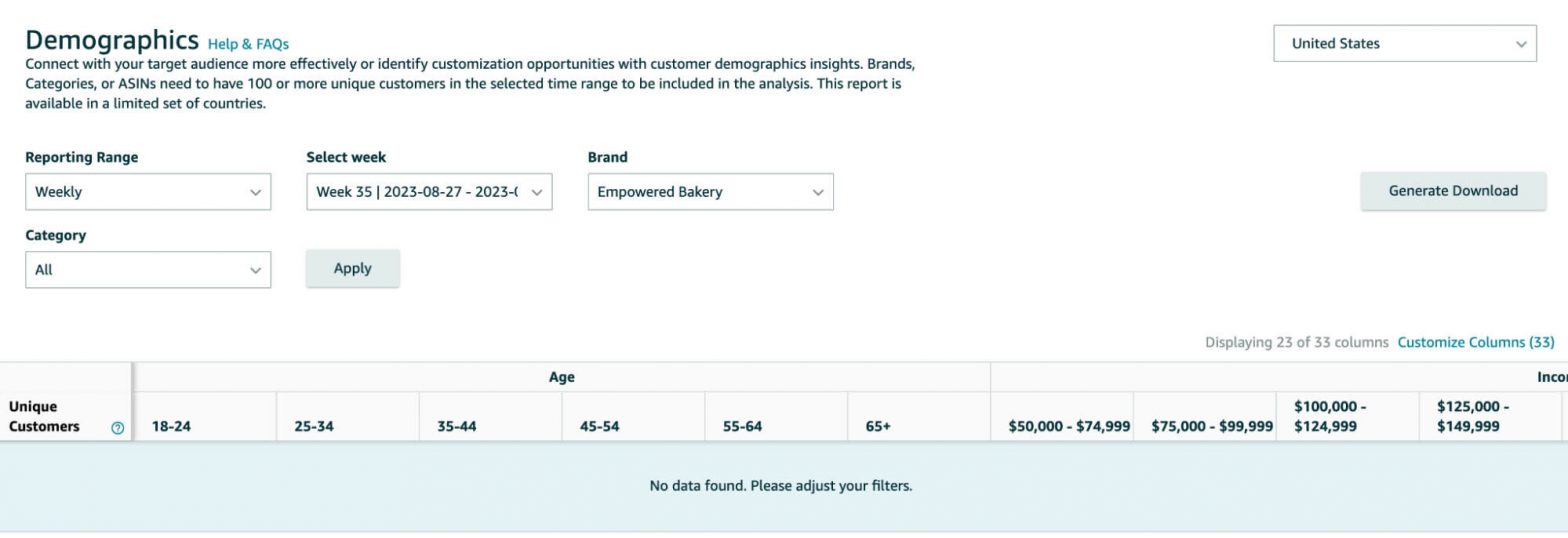 Amazon Brand Analytics: A Deep Dive for Brands