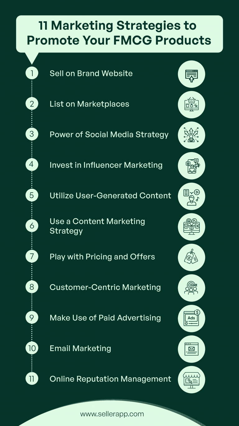 11 Marketing Strategies Every FMCG Brand Should Know About