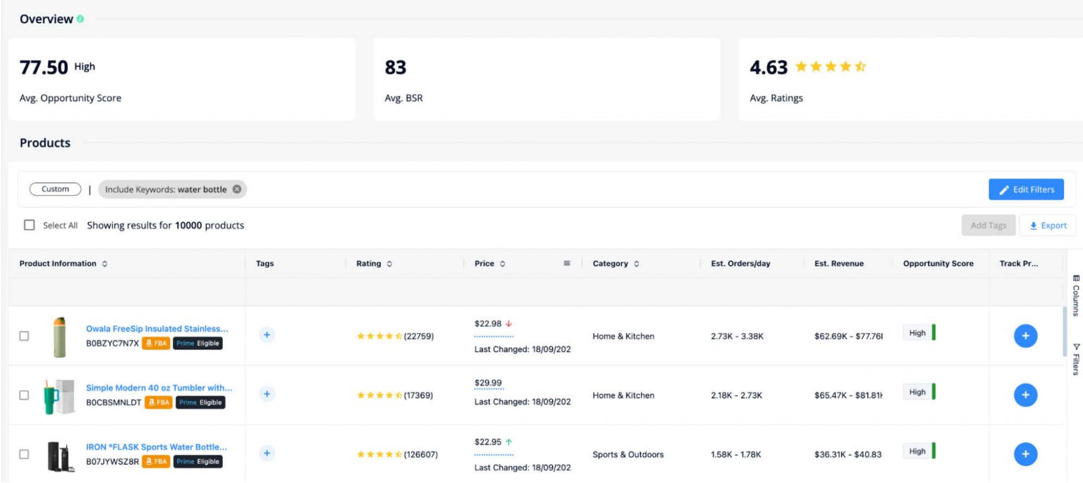 Amazon Analytics Tools: 15 Must-Haves for Business Growth