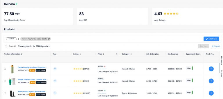 Amazon Analytics Tools: 15 Must-Haves for Business Growth