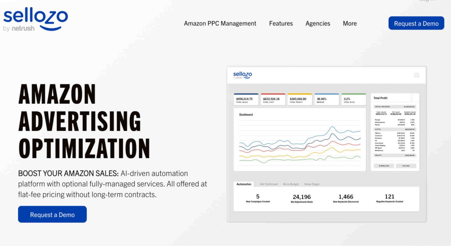 Amazon Analytics Tools: 15 Must-Haves for Business Growth