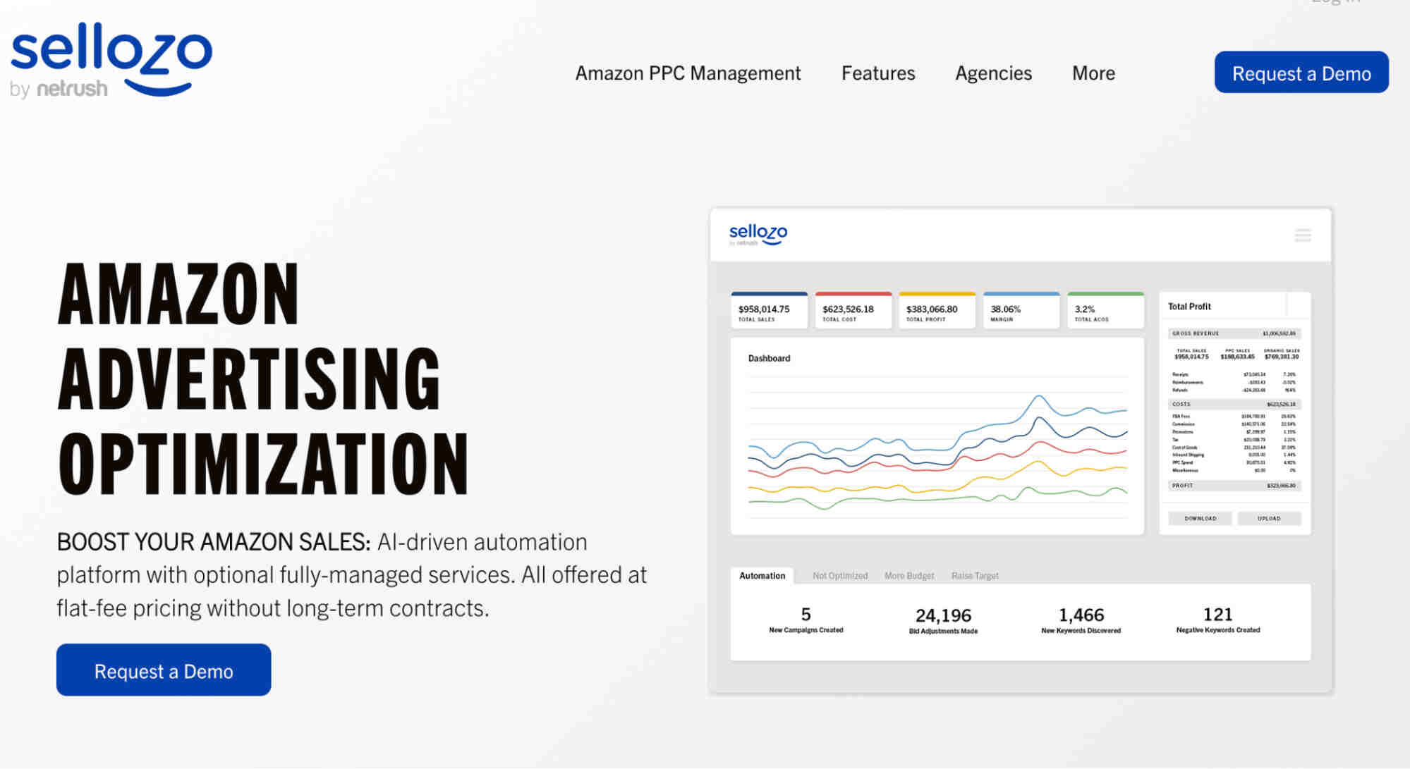 Amazon Analytics Tools: 15 Must-Haves for Business Growth