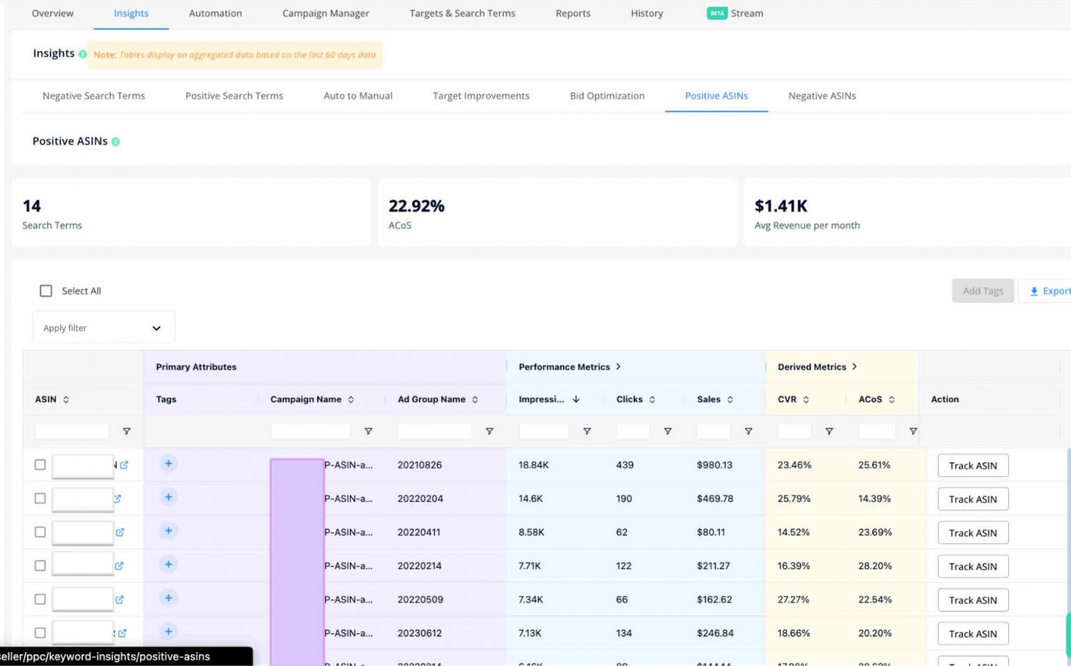 What is Amazon ACoS, And How to Calculate it: A Complete Guide