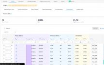What is Amazon ACoS, And How to Calculate it: A Complete Guide