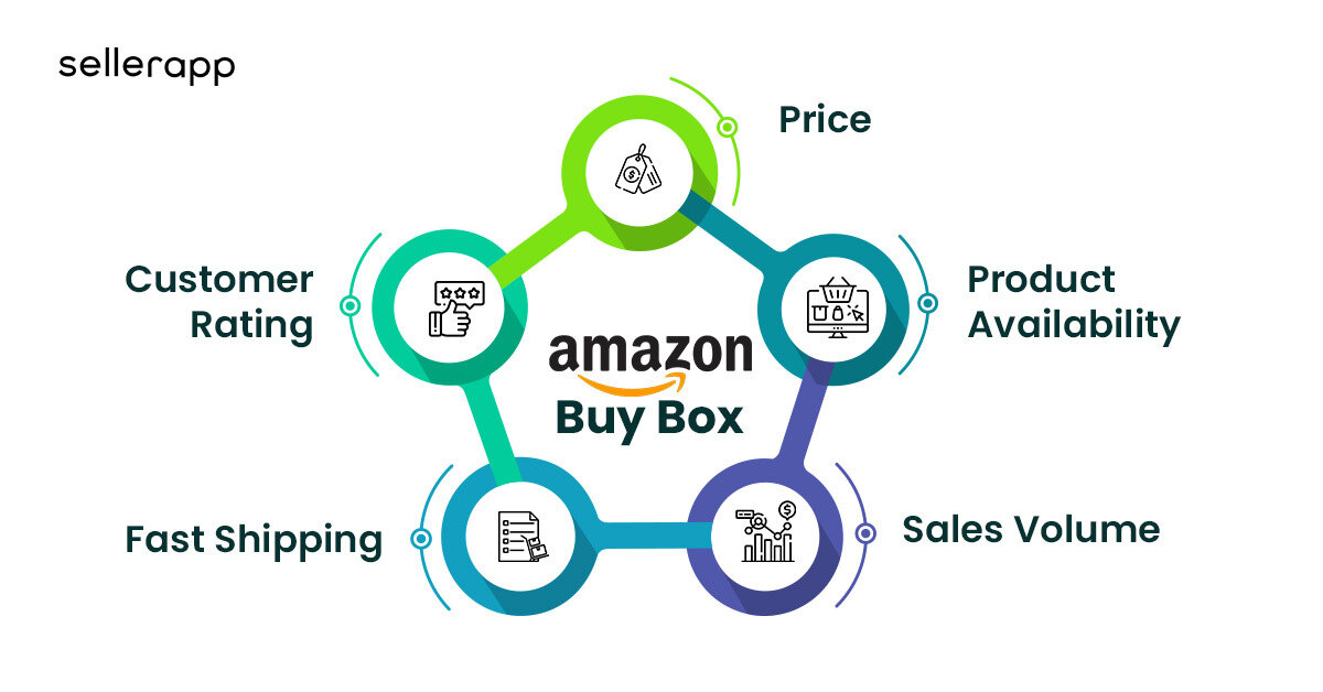 6 Proven Strategies to Win the Amazon Buy Box for Vendors
