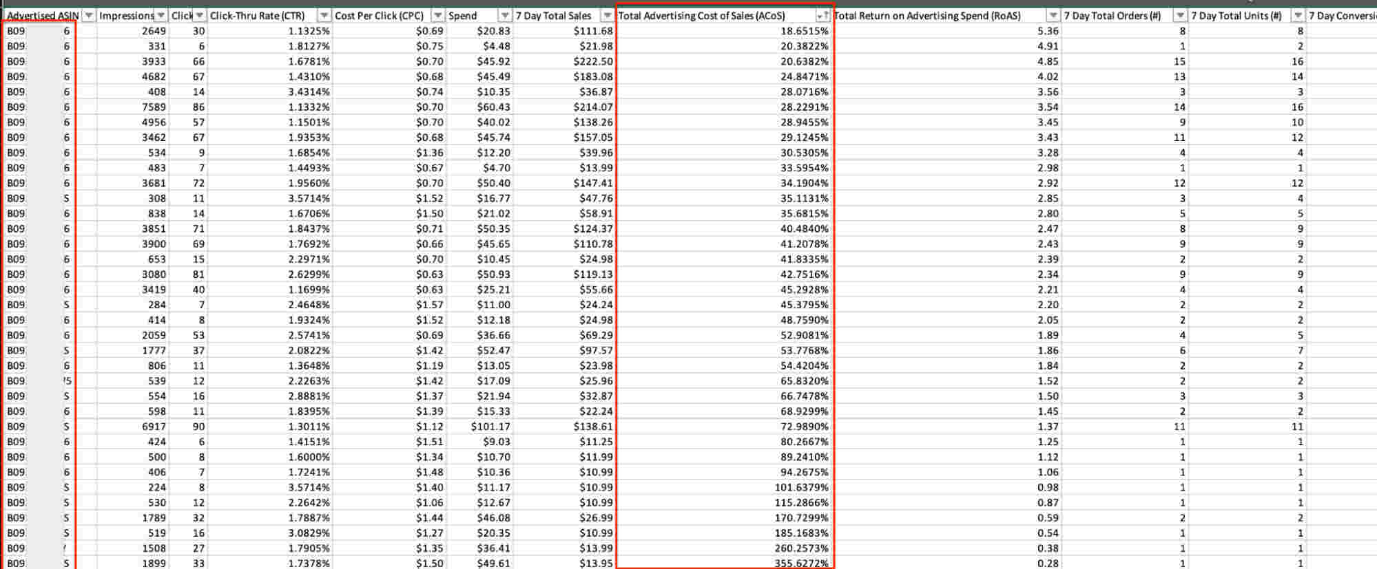Should You Target Your Own ASIN on Amazon?