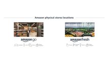 Amazon Brick and Mortar Stores: Complete 2026 Guide