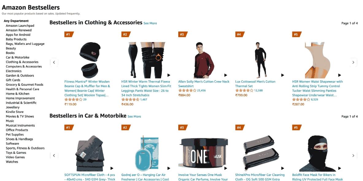How To Launch Amazon Wholesale Business: A Detailed Guide