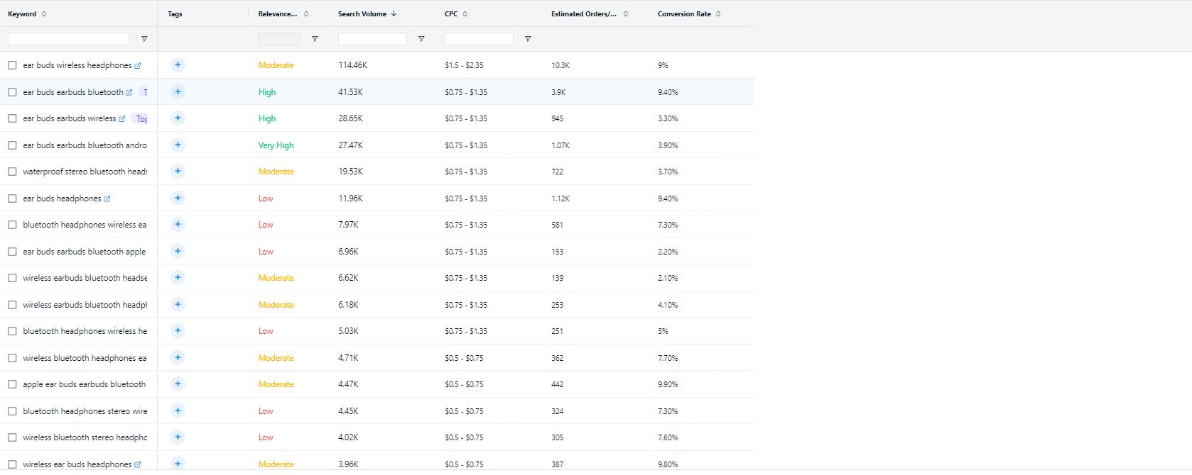 Amazon Product Research: Effective Tips To Find Winning Products