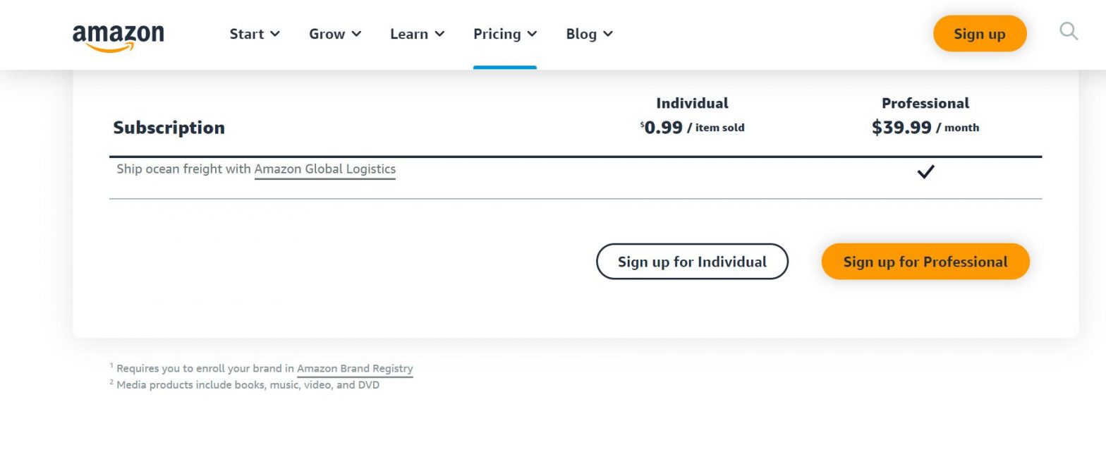 Amazon Individual Seller Plan (vs Pro): Complete Guide 2025