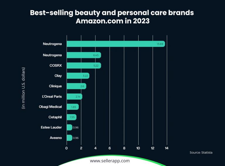 Beauty Products on Amazon: 2025 Top Picks