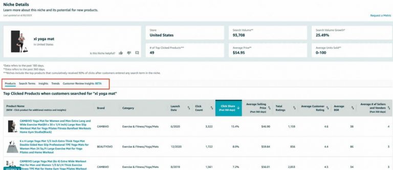 Amazon Product Research: Find Your Next 6-Figure Winner