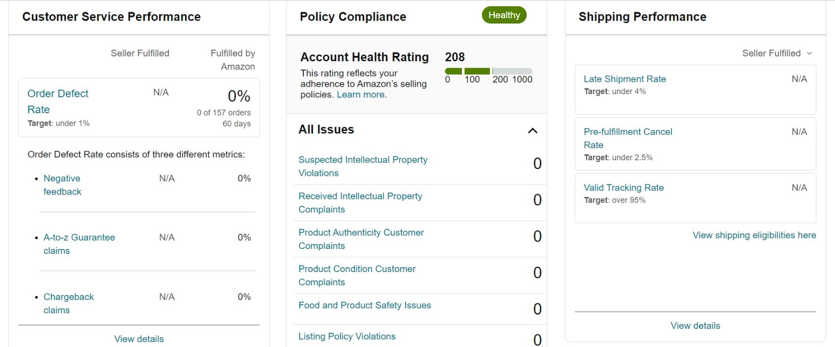 How To Conduct Effective Amazon Account Audits