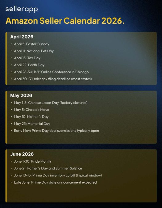 2026 Amazon Seller Calendar: Peak Sales Events & Deadlines