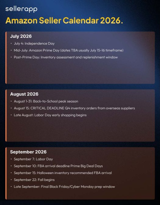 2026 Amazon Seller Calendar: Peak Sales Events & Deadlines