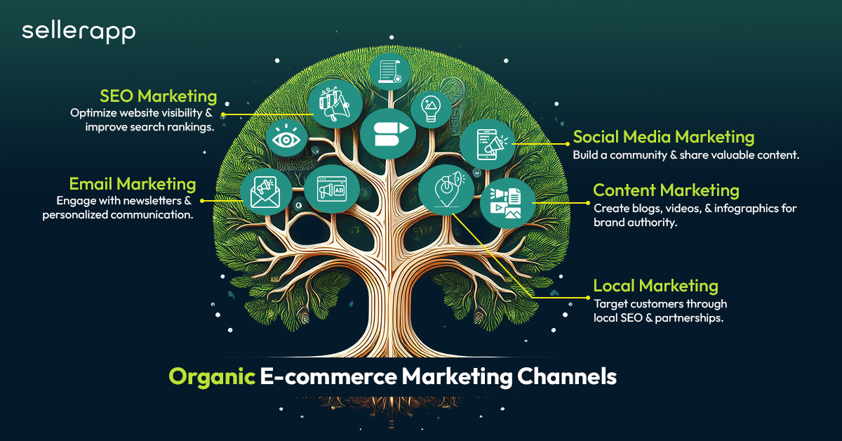 15 Proven E-commerce Marketing Strategies for 2025