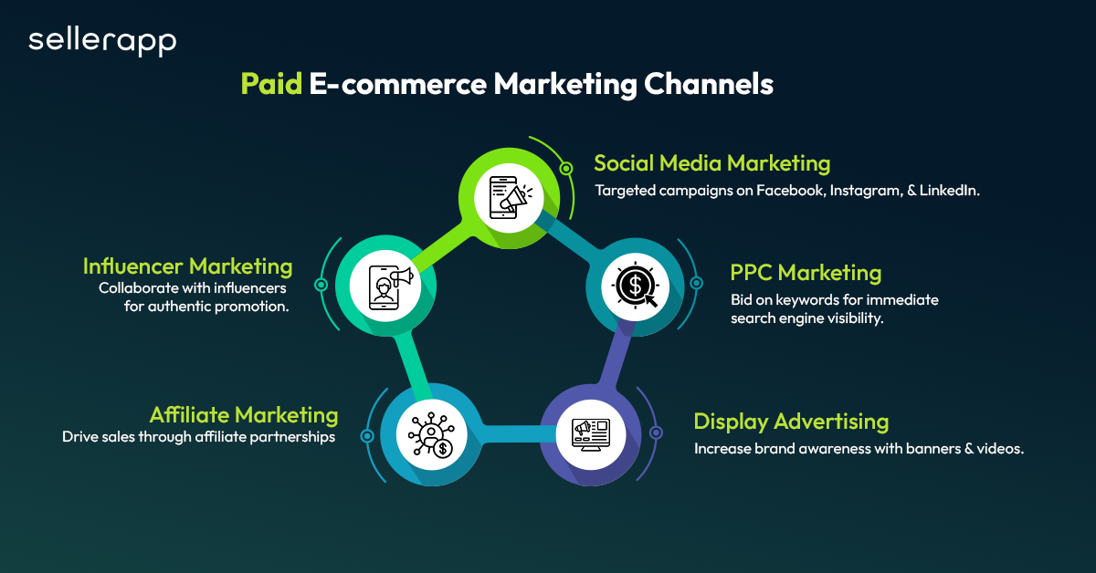 15 Proven E-commerce Marketing Strategies for 2025