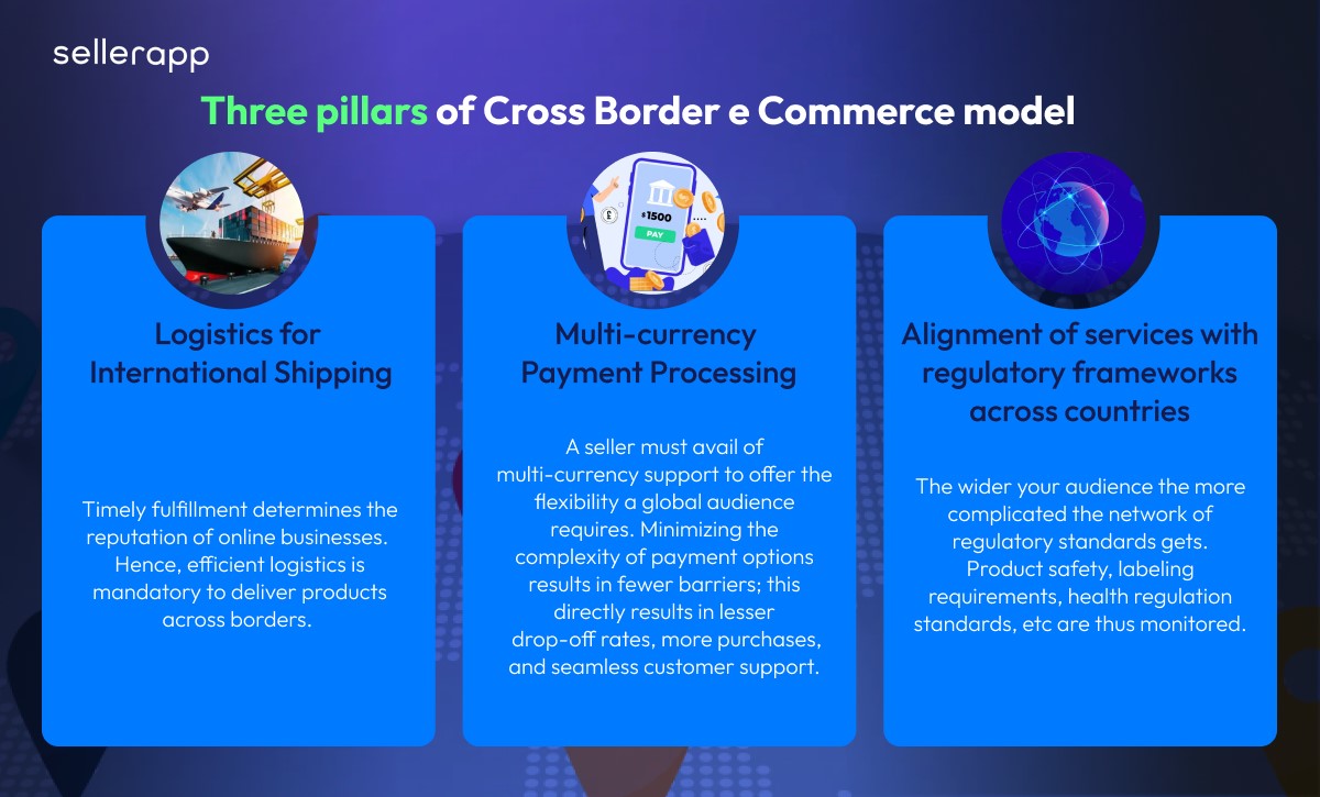 Cross border e commerce to expand in high potential market