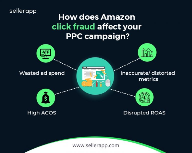 Amazon Click Fraud: Protecting Ad Budget and Beyond